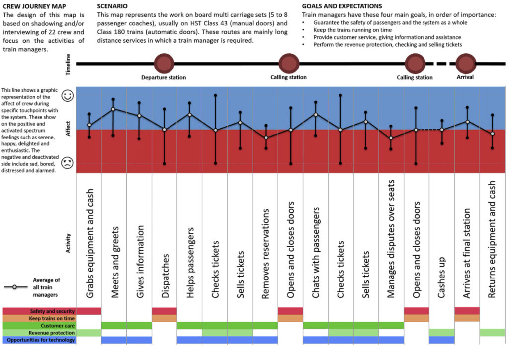 Customer Journey Maps | Rubino