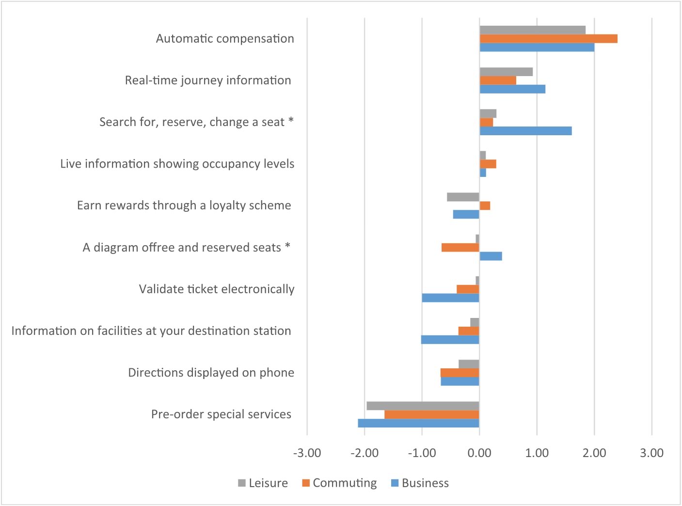 Large-scale surveys and statistical analysis – Rubino